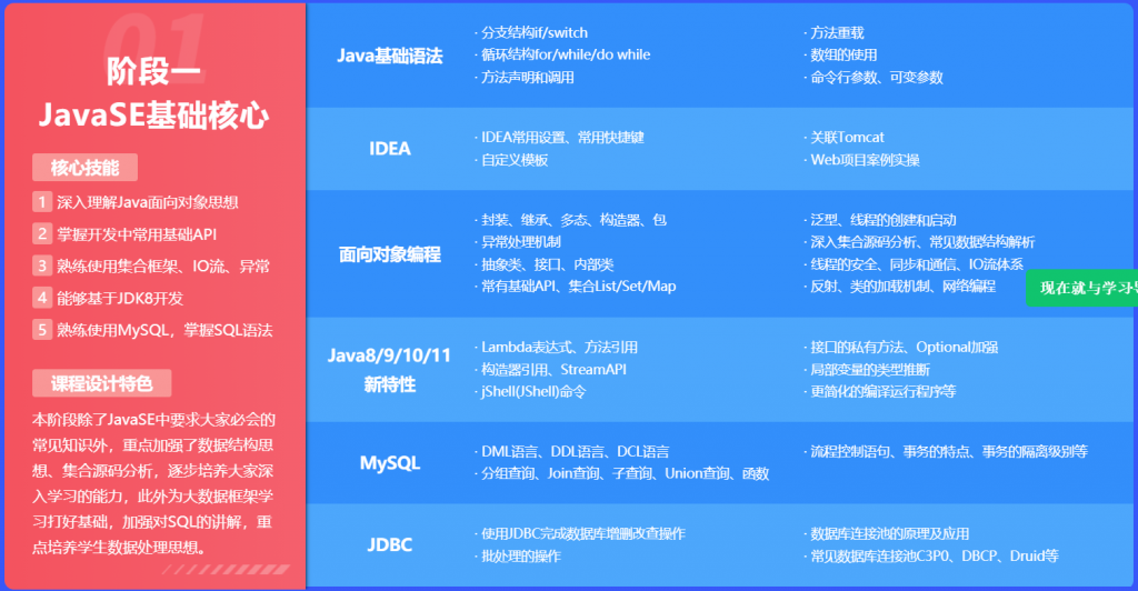 大数据开发培训班课程哪家好 尚硅谷