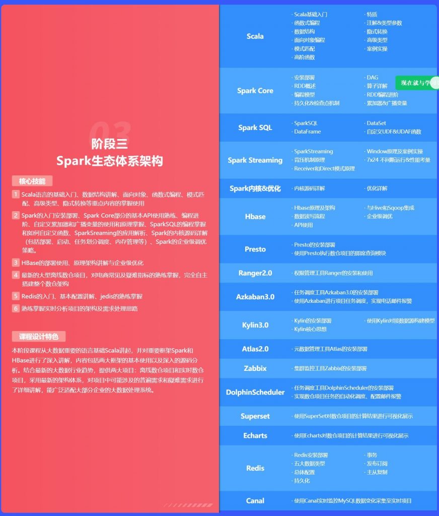 大数据开发培训班课程哪家好 尚硅谷 